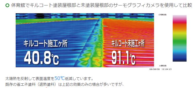 nbvcxz｜｜茨城の牛久市、つくば市、龍ヶ崎市で外壁塗装・屋根塗装のことならハウスメイク牛久
